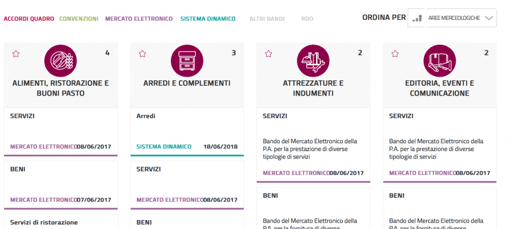 MEPA: Cosa è, Come funziona il mercato degli acquisti in rete della PA